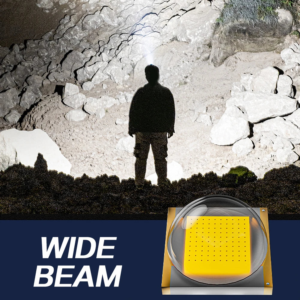 High Power LED Headlamp USB Rechargeable Headlight Built-in Battery He