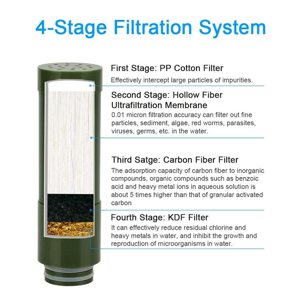 Portable Hand Pump Water Filter 4-Stage Survivor Filter Pro Water Puri