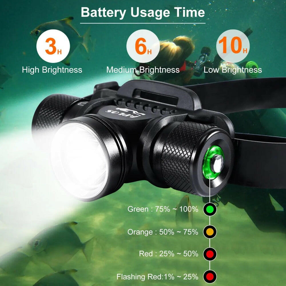 APLOS H900 LED Rechargeable Headlamp 3000LM IPX8 Waterproof Super ...