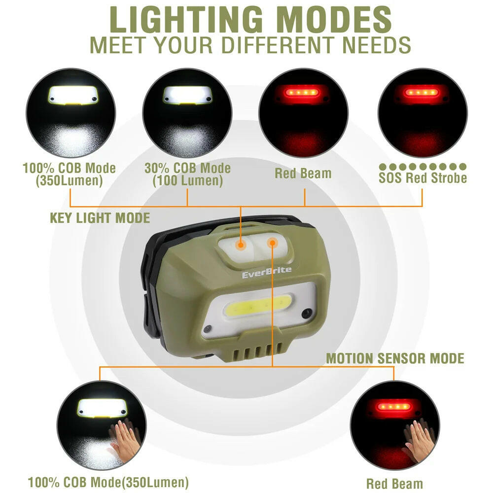 EverBrite Rechargeable Headlamp 300 Lumen LED Motion Sensor Head Lamp ...